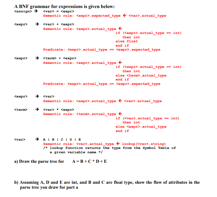 Solved A BNF grammar for expressions is given below: a) Draw | Chegg.com