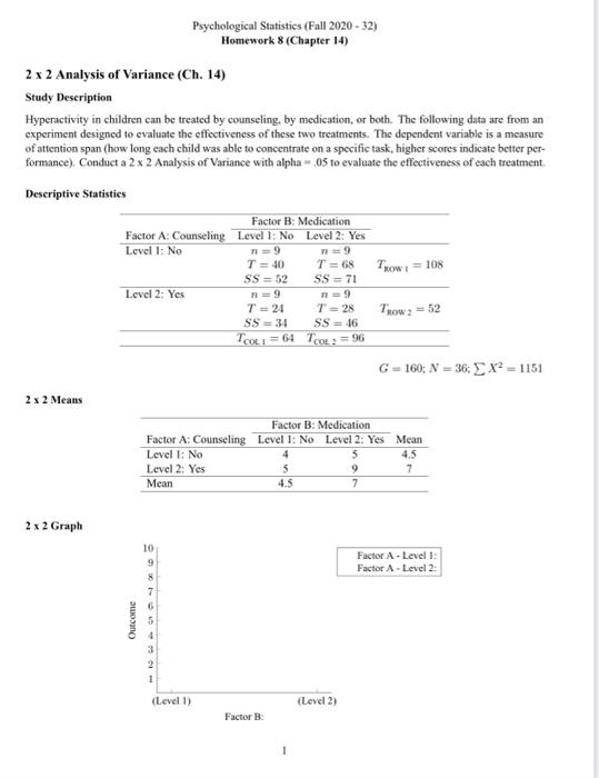 Solved Psychological Statistics (Fall 2020 - 32) Homework 8 | Chegg.com