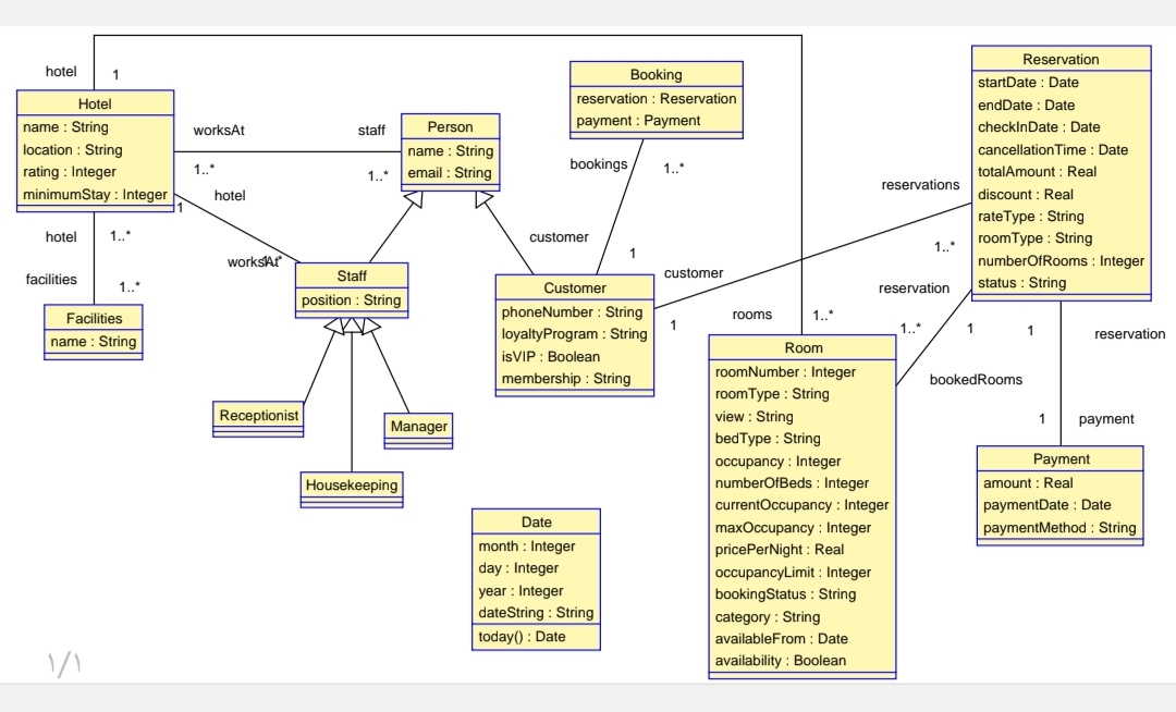 Solved hotelname : StringHotellocation : String1rating : | Chegg.com