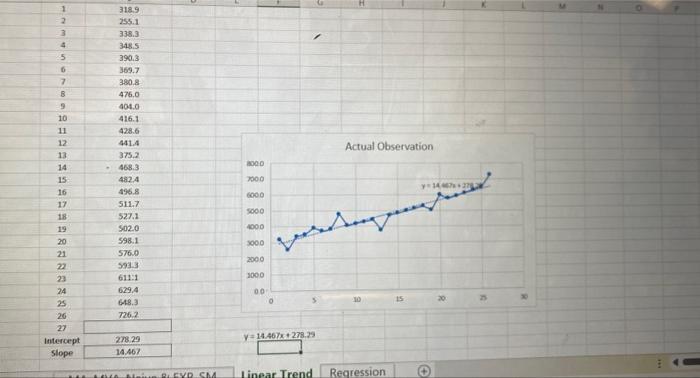 forecast period 27. additionally list the intercept | Chegg.com