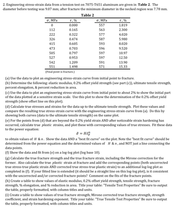 Solved data. You will plot the data on stress-strain curves, | Chegg.com