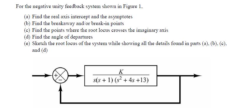 Solved For the negative unity feedback system shown in | Chegg.com