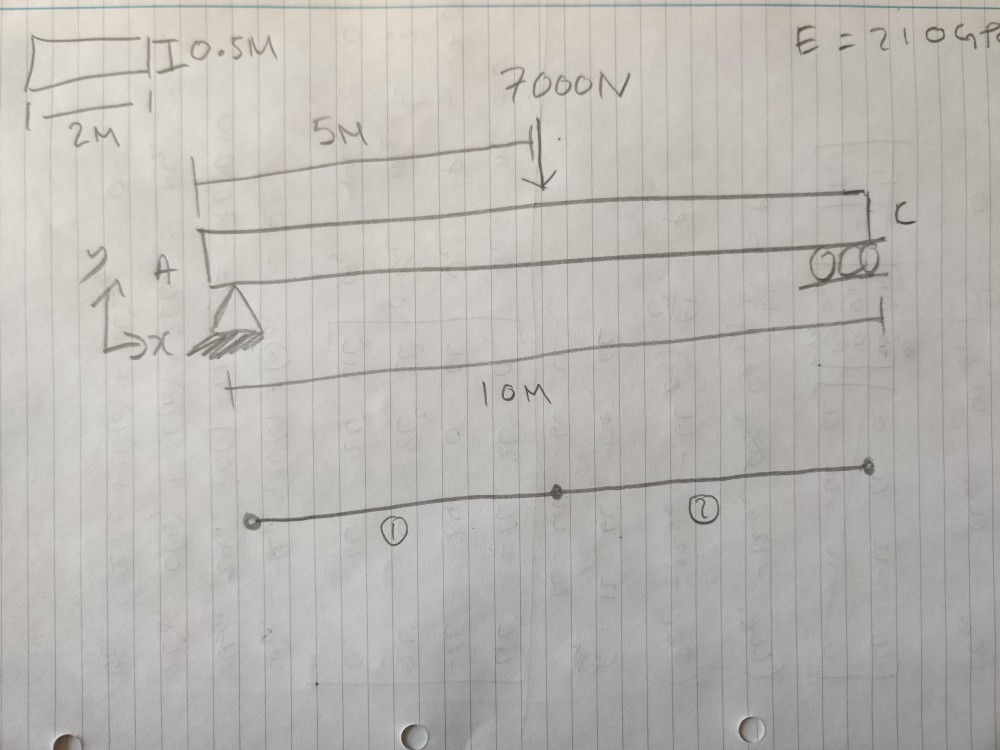 Solved Use Finite Element Analysis Method Not Analytical 1199