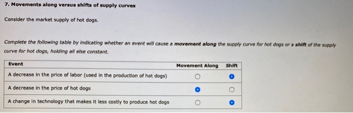 Solved 7. Movements along versus shifts of supply curves | Chegg.com