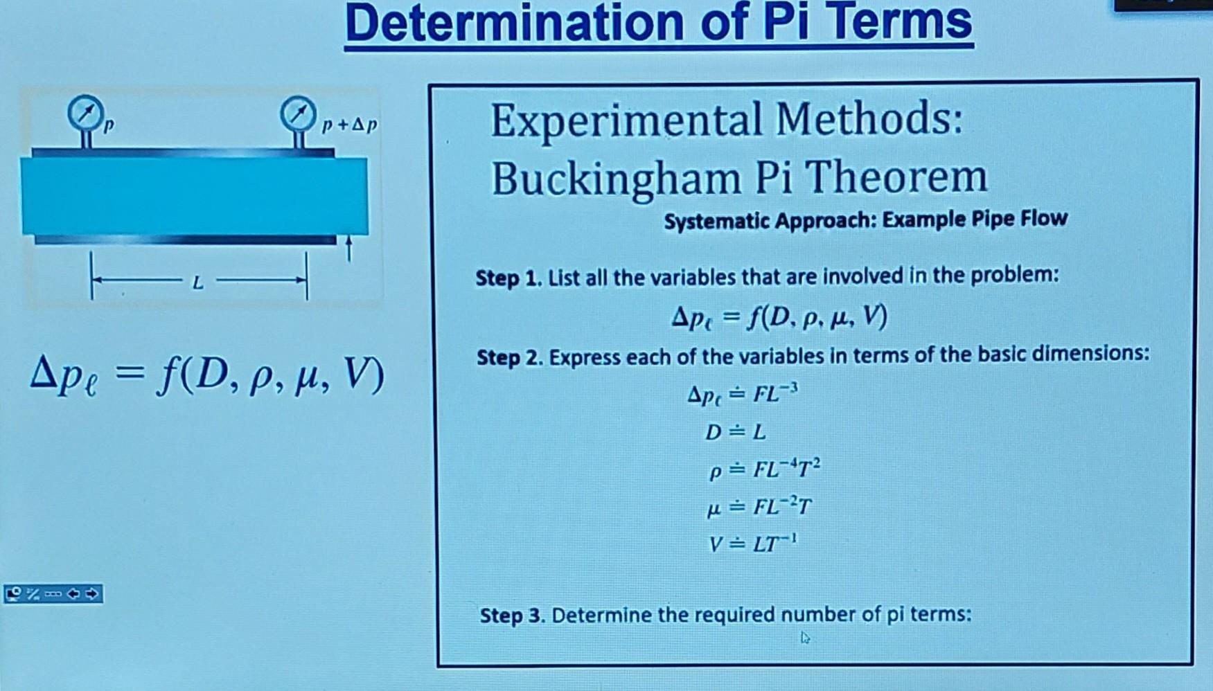 Solved Determination of Pi Terms Determination of PI lerms | Chegg.com