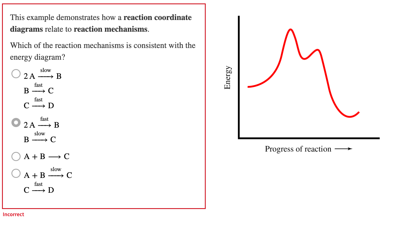 Solved This Example Demonstrates How A Reaction Coordinate