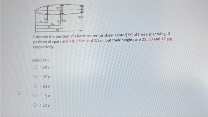 Solved Estimate the position of elastic center (or shear | Chegg.com