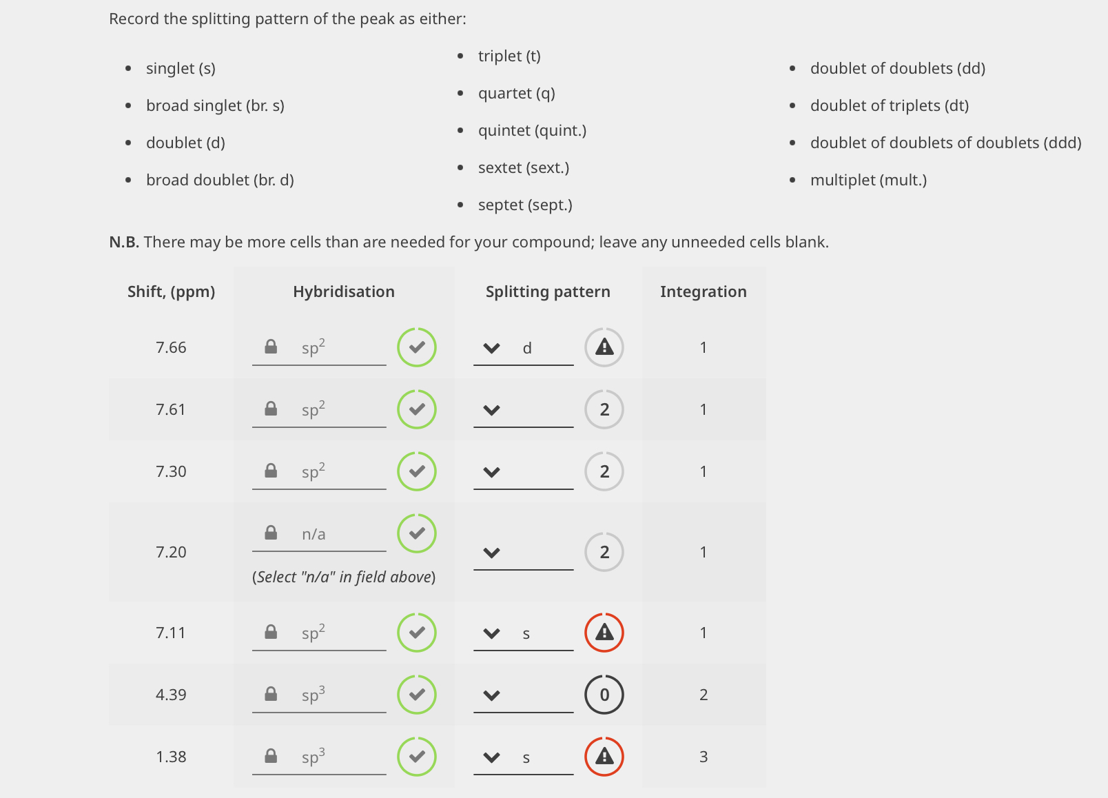 find the splitting pattern for each shift ppm? | Chegg.com
