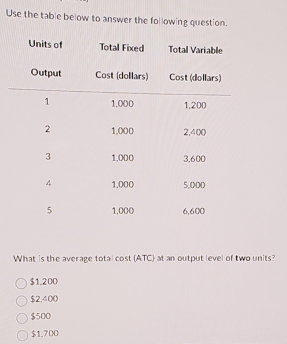 Solved Use the table below to answer the following | Chegg.com