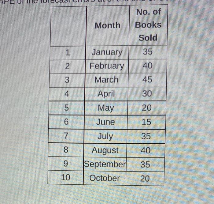 Solved INSTRUCTION The following question needs a text based | Chegg.com