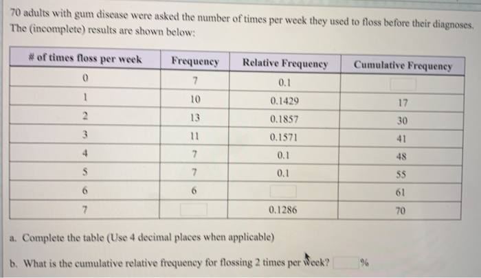Solved 240 people are asked how many siblings they have? # | Chegg.com