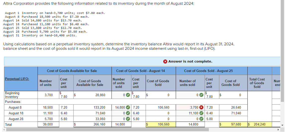Solved Altira Corporation provides the following information | Chegg.com