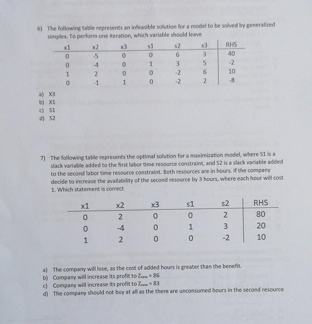 Solved 6) The following table represents an infeasible | Chegg.com