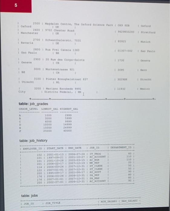 Solved table: departments table: employees1. Write a SQL | Chegg.com