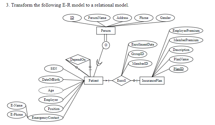 Solved Transform The Following E R Model To A Relational 7549