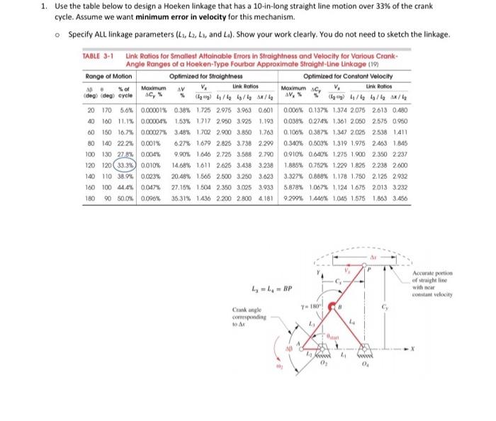 Solved 1. Use the table below to design a Hoeken linkage | Chegg.com