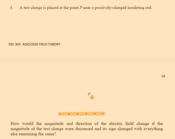 Solved A test charge is placed at the point P ﻿near a | Chegg.com
