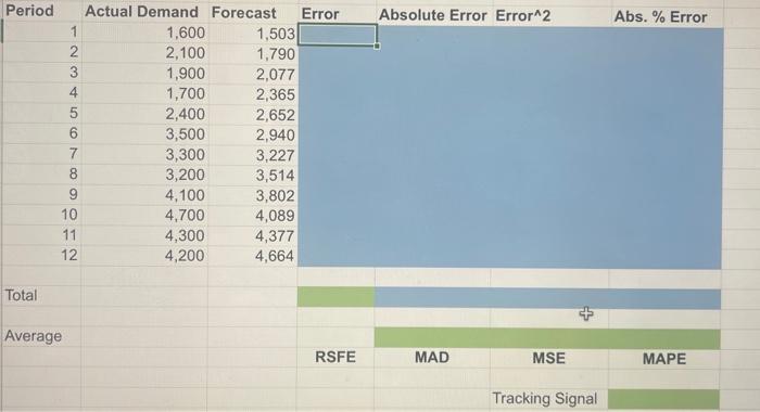 Solved 2. What is the MAD, MSE, MAPE, RSFE, and tracking | Chegg.com