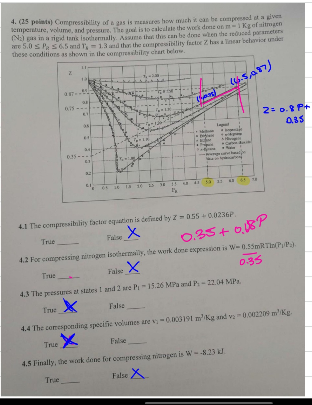 Solved ( 25 ﻿points) ﻿Compressibility of a gas is measures | Chegg.com