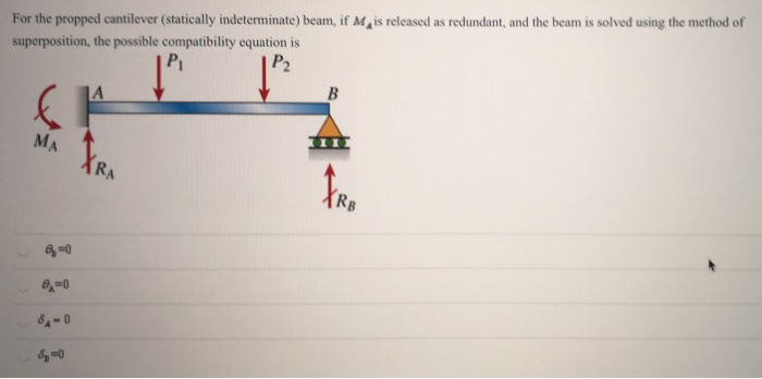 Solved For the propped cantilever (statically indeterminate) | Chegg.com