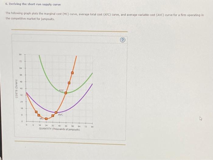 6. Deriving the short-run supply curve The following | Chegg.com