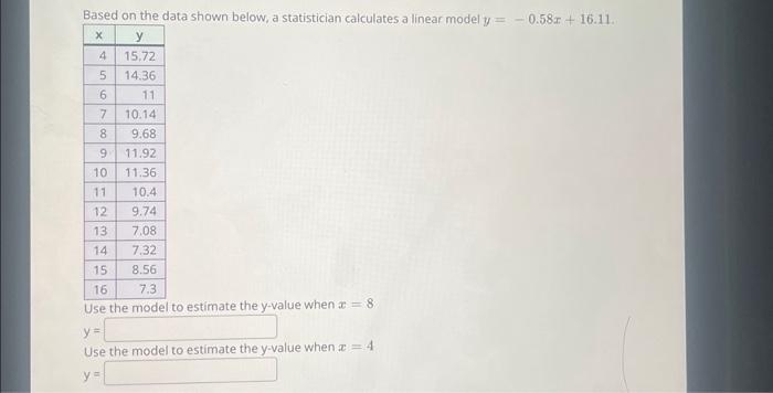 Solved Based on the data shown below, calculate the | Chegg.com