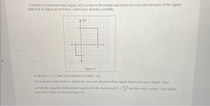 Solved Consider a continuous time signal, x(t) as shown | Chegg.com