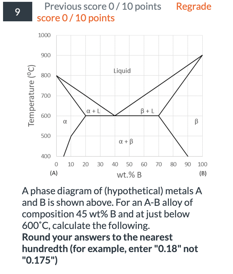 Solved A phase diagram of (hypothetical) ﻿metals Aand B ﻿is | Chegg.com