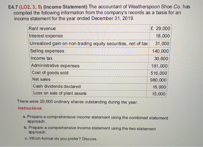 Solved E4.7 (L02, 3, 5) (Income Statement) The accountant of | Chegg.com