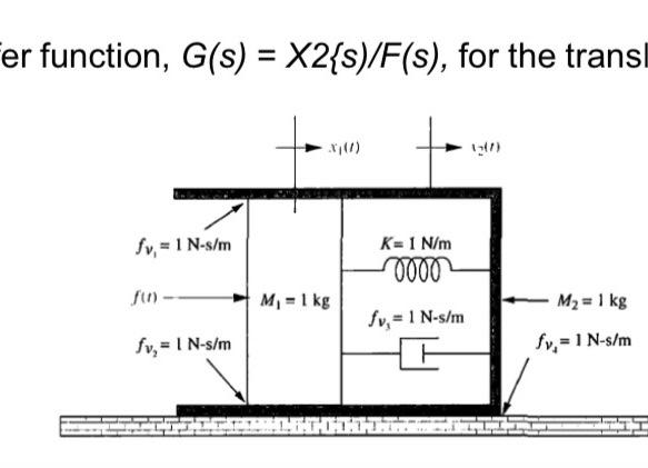 Solved PROBLEM: Find the transfer function, G(s)=X2(s)/F(s), | Chegg.com