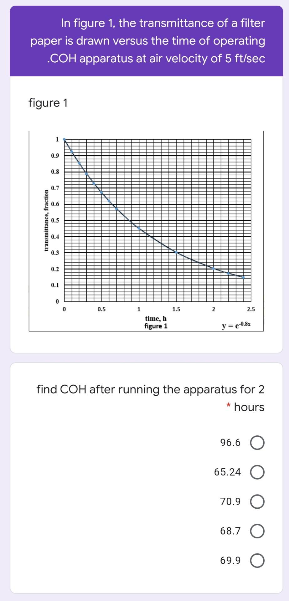 Solved In figure 1, the transmittance of a filter paper is | Chegg.com