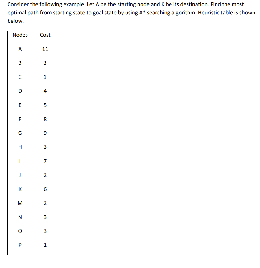 Solved Consider the following example. Let A ﻿be the | Chegg.com