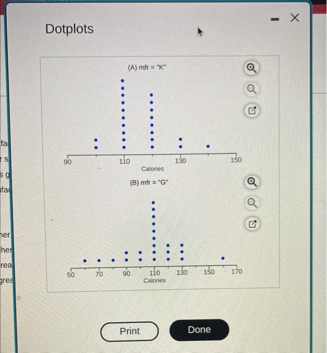 Solved DotplotsThe accompanyeng botplots show the number of | Chegg.com