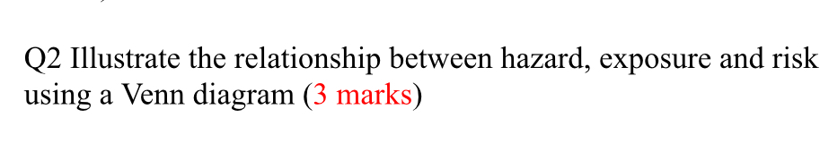 Solved Q2 ﻿Illustrate the relationship between hazard, | Chegg.com