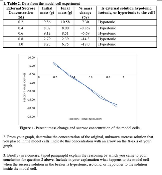 Solved 1. Table 2. Data from the model cell exveriment | Chegg.com