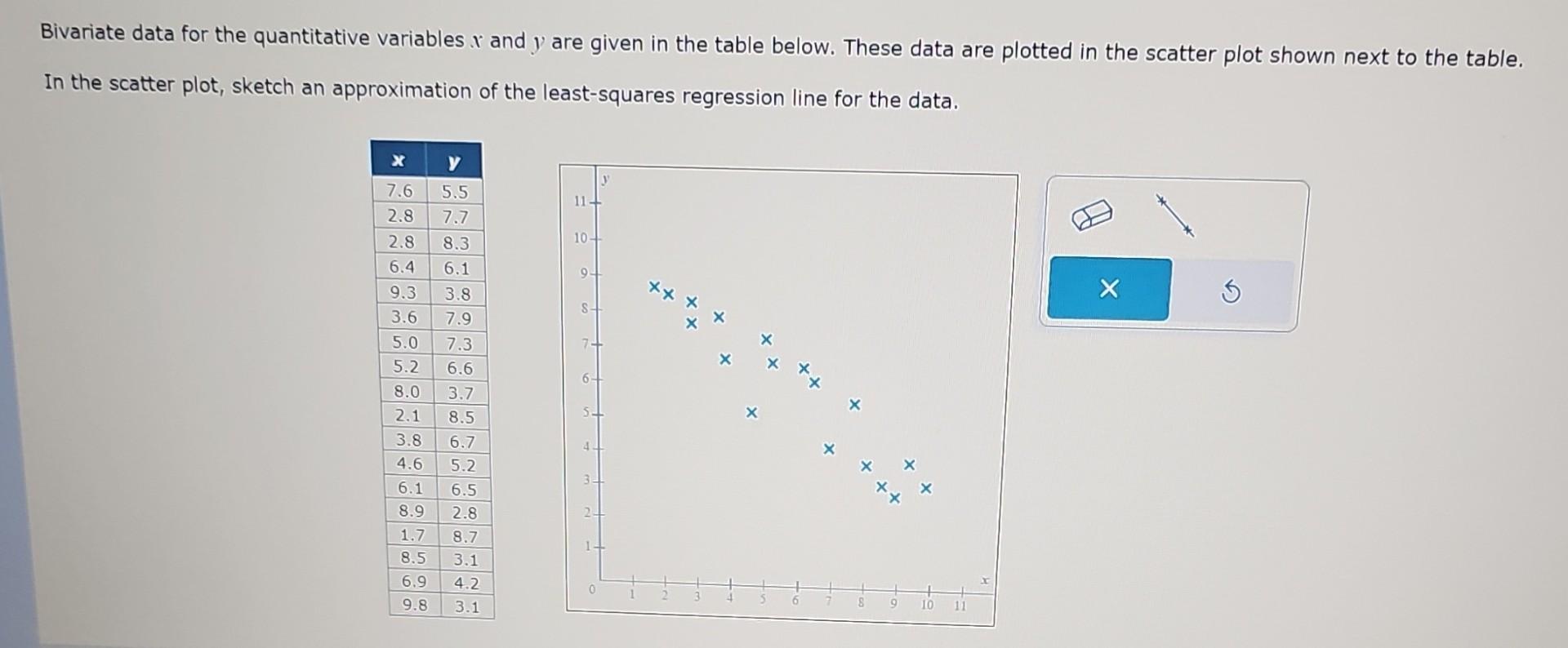 Solved Bivariate data for the quantitative variables x and y | Chegg.com