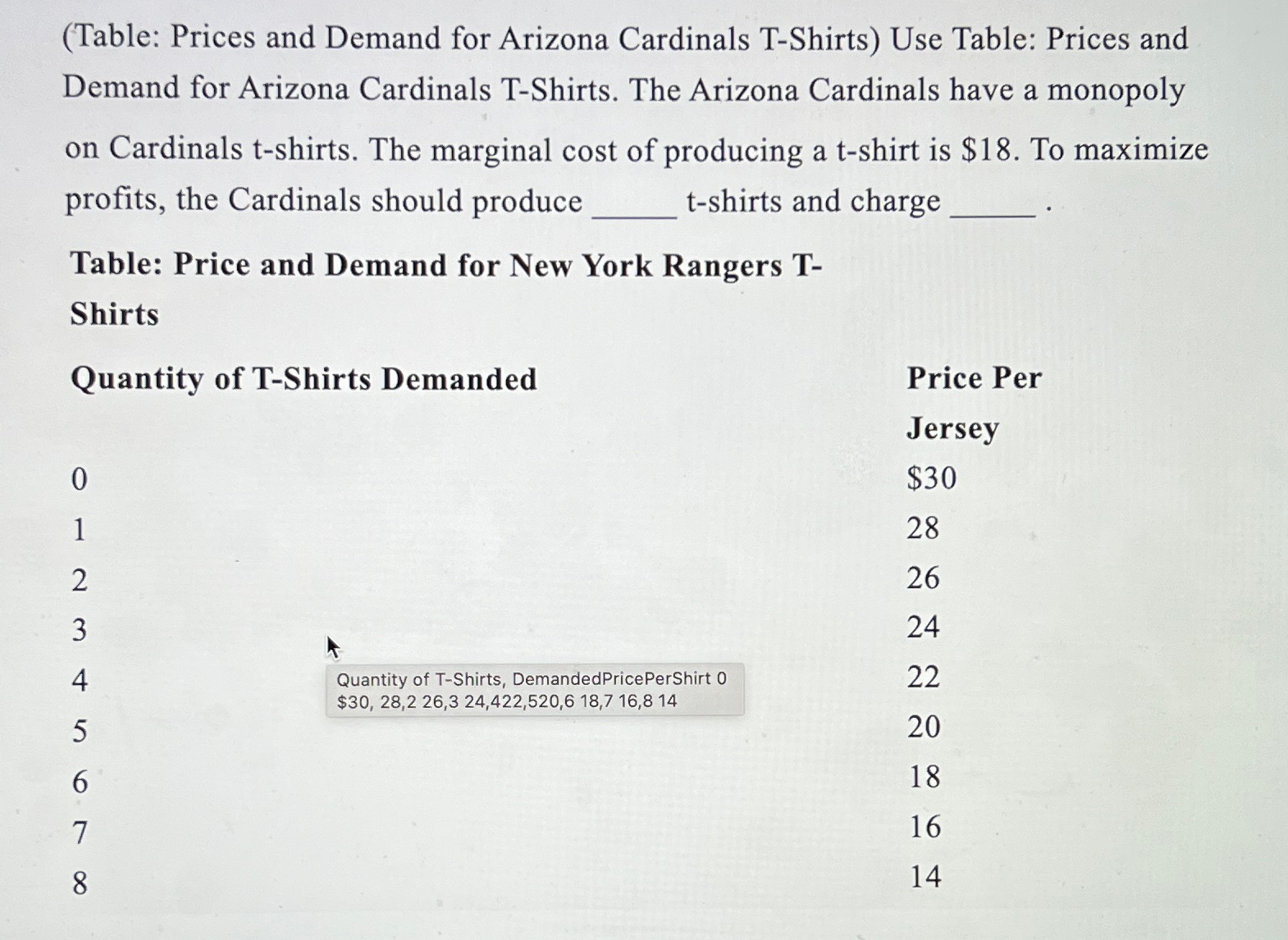 Solved (Table: Prices and Demand for Arizona Cardinals | Chegg.com