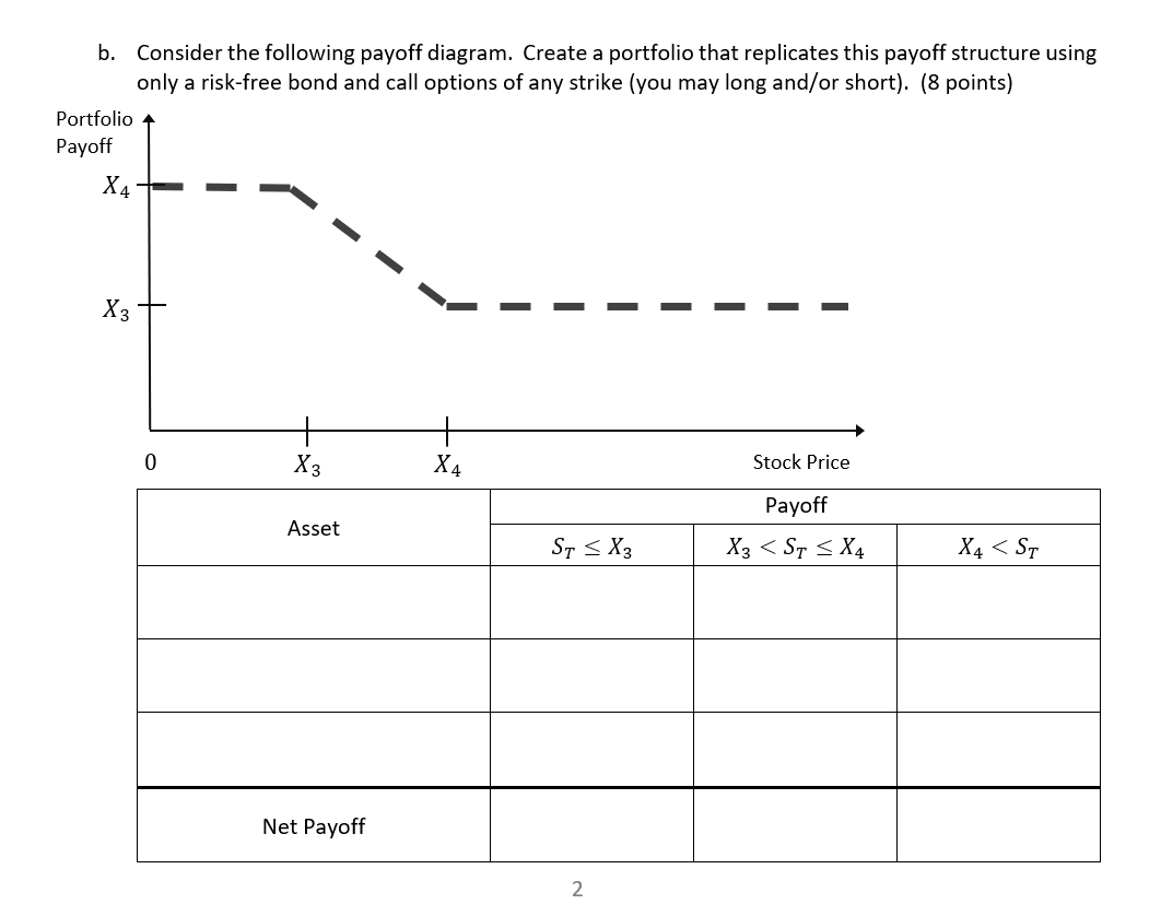 Solved b. ﻿Consider the following payoff diagram. Create a | Chegg.com
