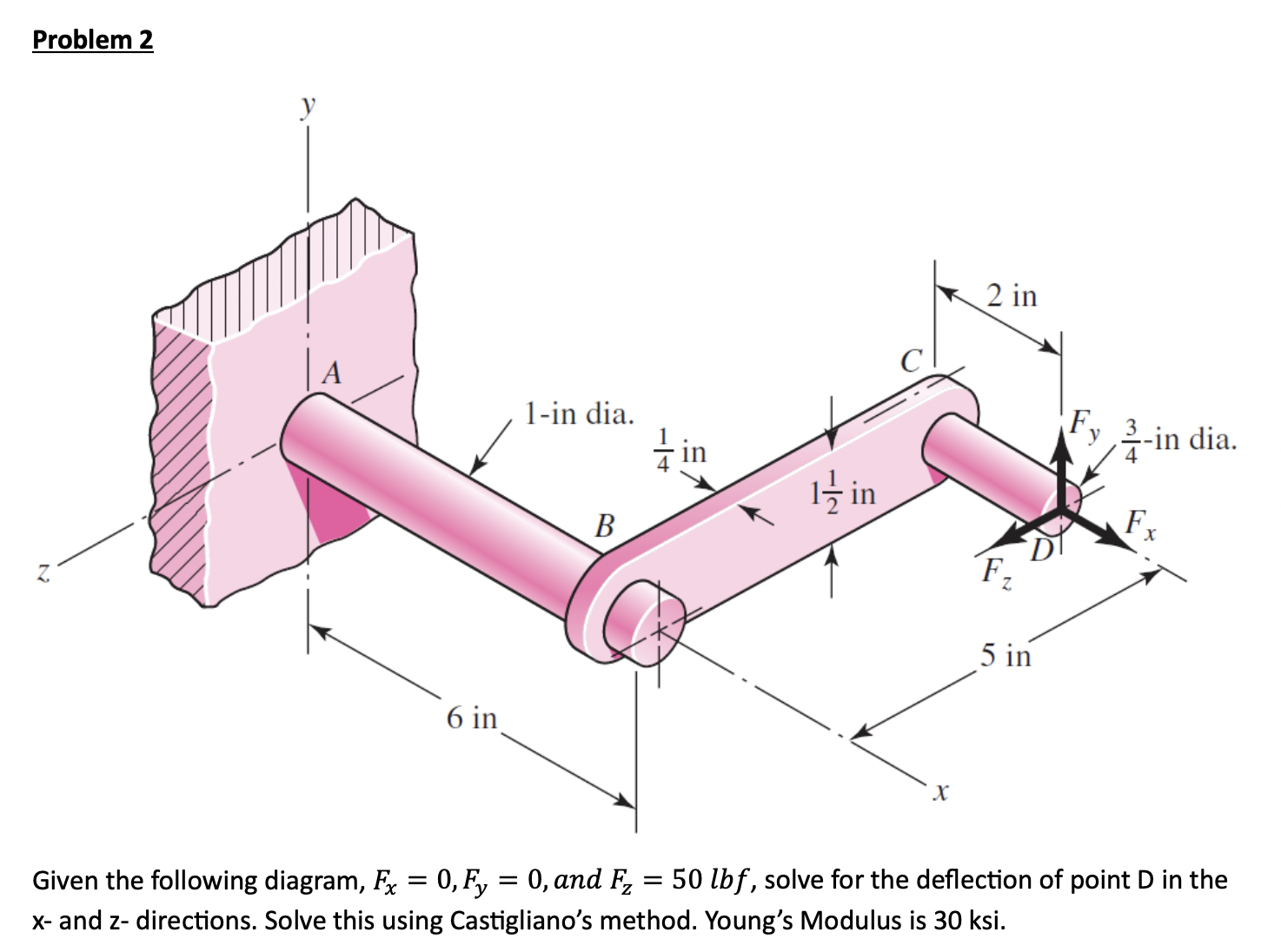 Solved Problem 2Given the following diagram, Fx=0,Fy=0, ﻿and | Chegg.com