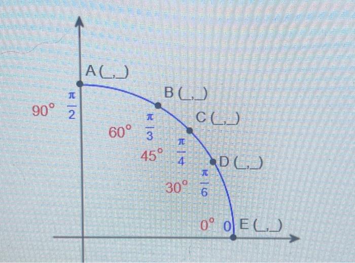 Solved please solve for all parts of the question and please | Chegg.com