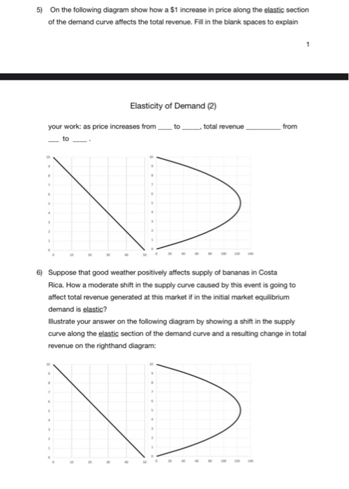 Solved 5) On the following diagram show how a $1 increase in | Chegg.com