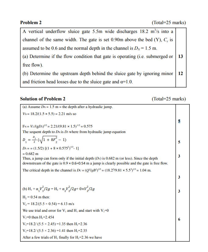 Solved A vertical underflow sluice gate 5.5m wide discharges | Chegg.com