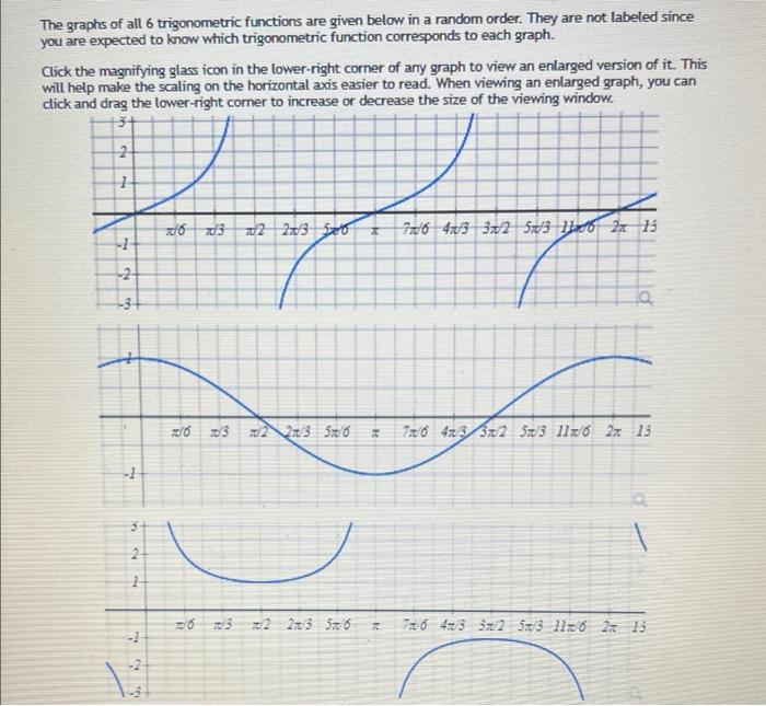 Solved The graphs of all 6 trigonometric functions are given | Chegg.com