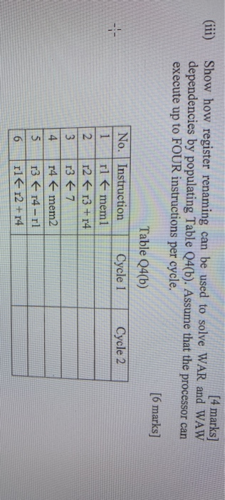 Solved (iii) [4 marks] Show how register renaming can be | Chegg.com
