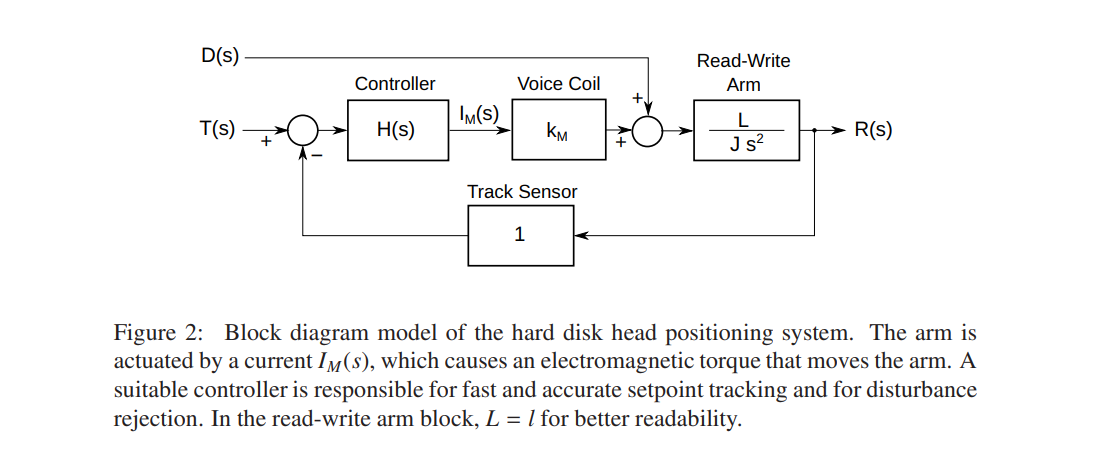 Solved C. ﻿Now, we consider a PID-controller. To facilitate | Chegg.com