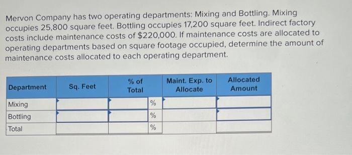 Solved Mervon Company has two operating departments: Mixing | Chegg.com