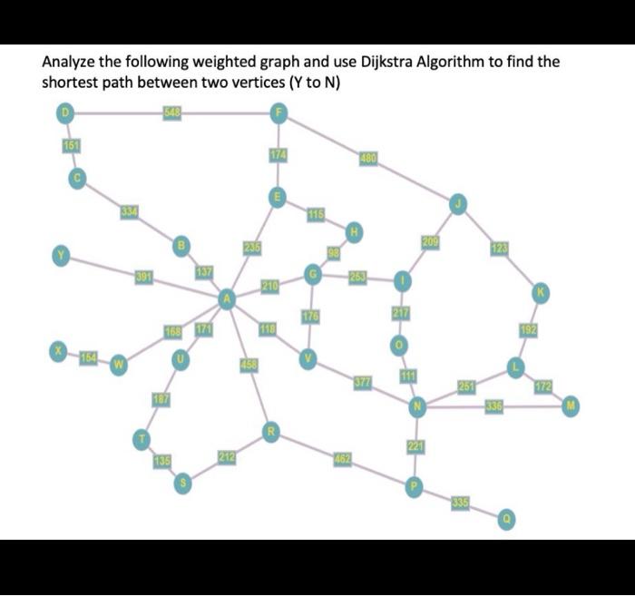 Solved Analyze the following weighted graph and use Dijkstra | Chegg.com