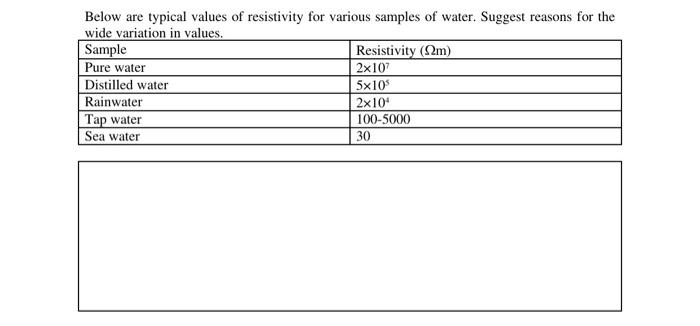 Solved Below are typical values of resistivity for various | Chegg.com