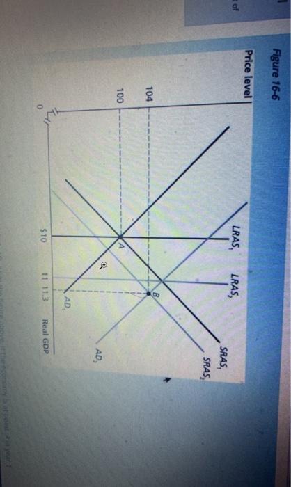 Solved Figure 16-6 Price level of LRAS, LRAS, SRAS, SRAS, | Chegg.com Solved Figure 16-6 Price level of LRAS, LRAS, SRAS, SRAS, | Chegg.com