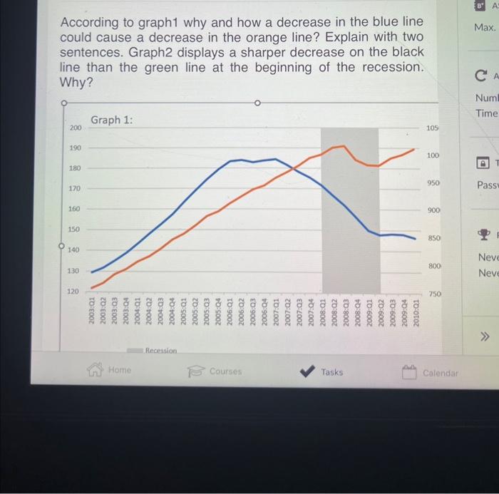 Solved According to graph1 why and how a decrease in the | Chegg.com